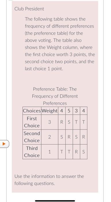 Solved The following table shows the frequency of different | Chegg.com
