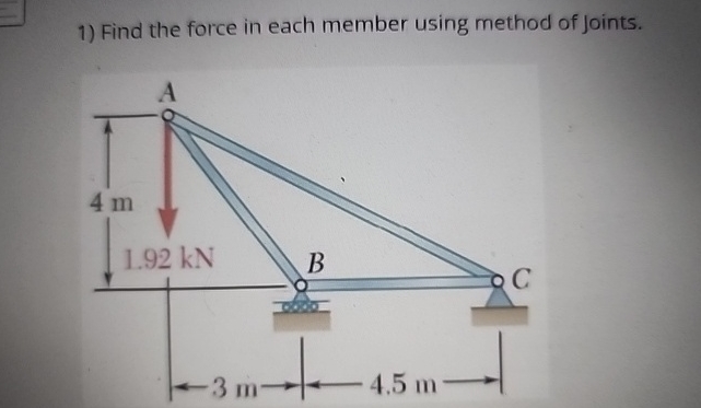 Solved Find the force in each member using method of joints. | Chegg.com