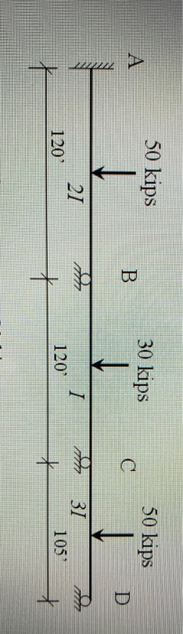 Solved 50 kips 30 kips 50 kips 777 21 37 120 120 105 Use | Chegg.com