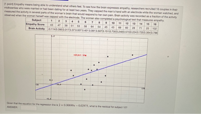 Solved (1 point) Empathy means being able to understand what | Chegg.com