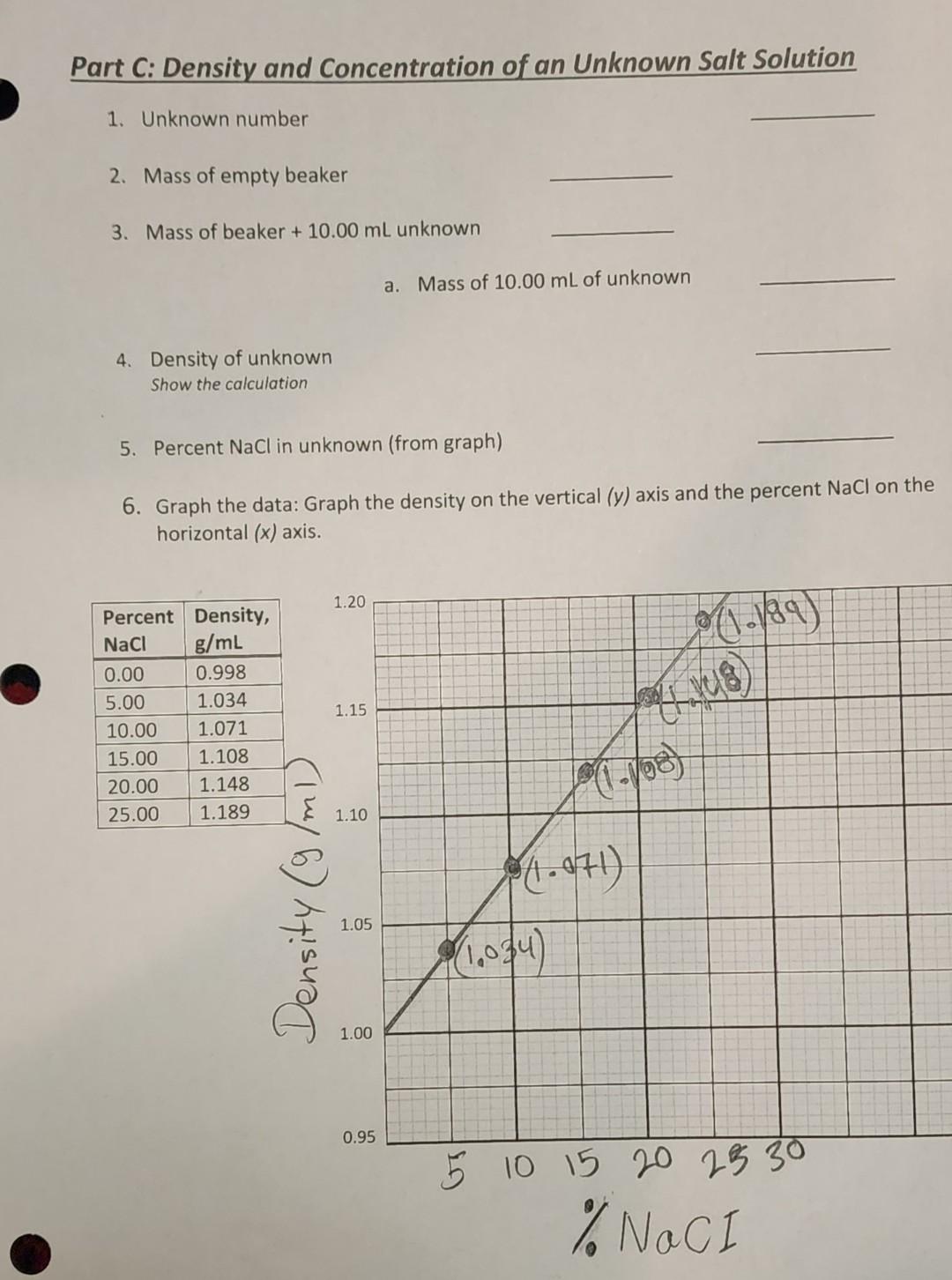 Part C: Density and Concentration of an Unknown Salt | Chegg.com