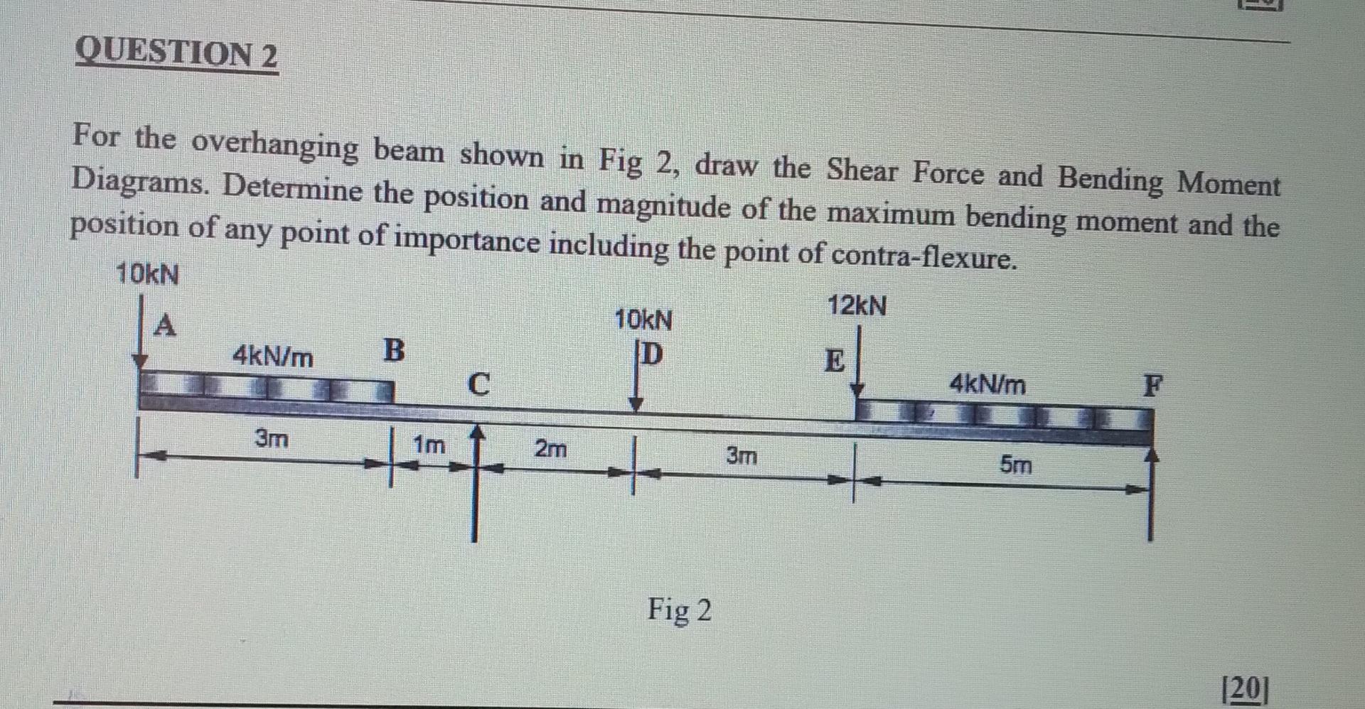Solved ol QUESTION 2 For the overhanging beam shown in Fig | Chegg.com