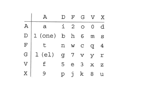 Decipher the following message that was enciphered | Chegg.com