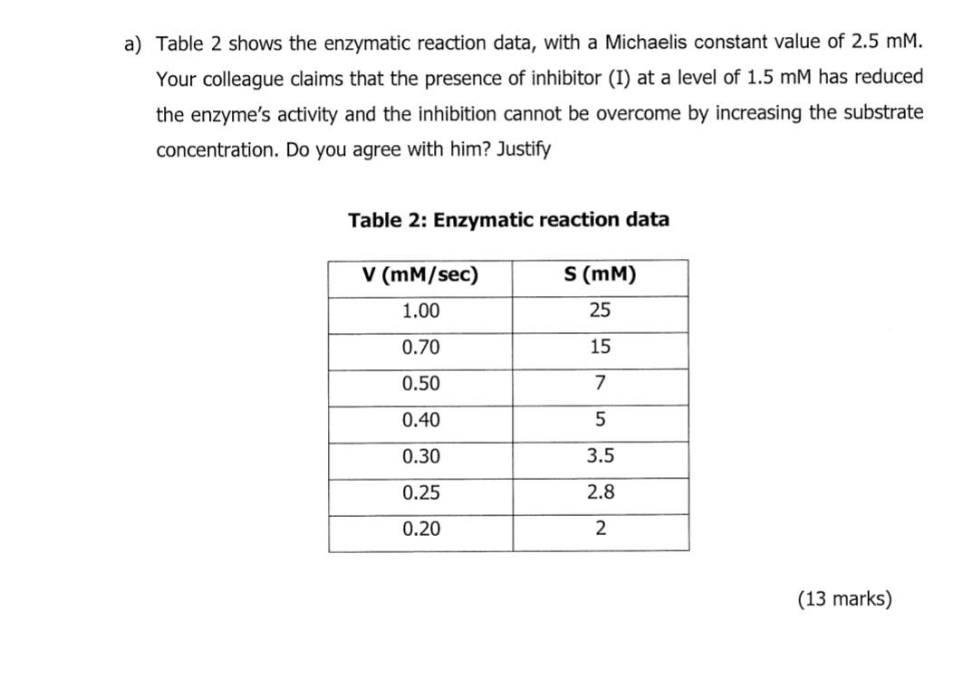 Solved a) Table 2 shows the enzymatic reaction data, with a | Chegg.com