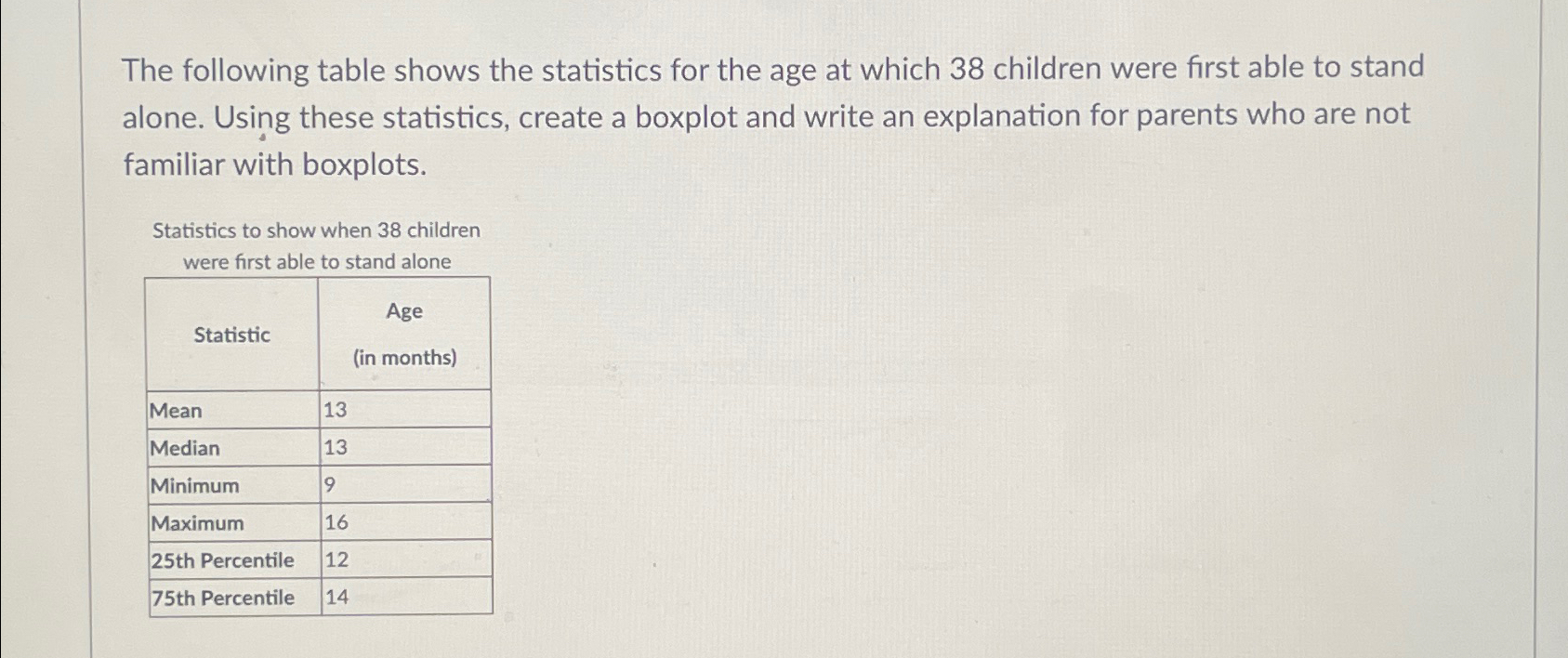 Solved The following table shows the statistics for the age | Chegg.com