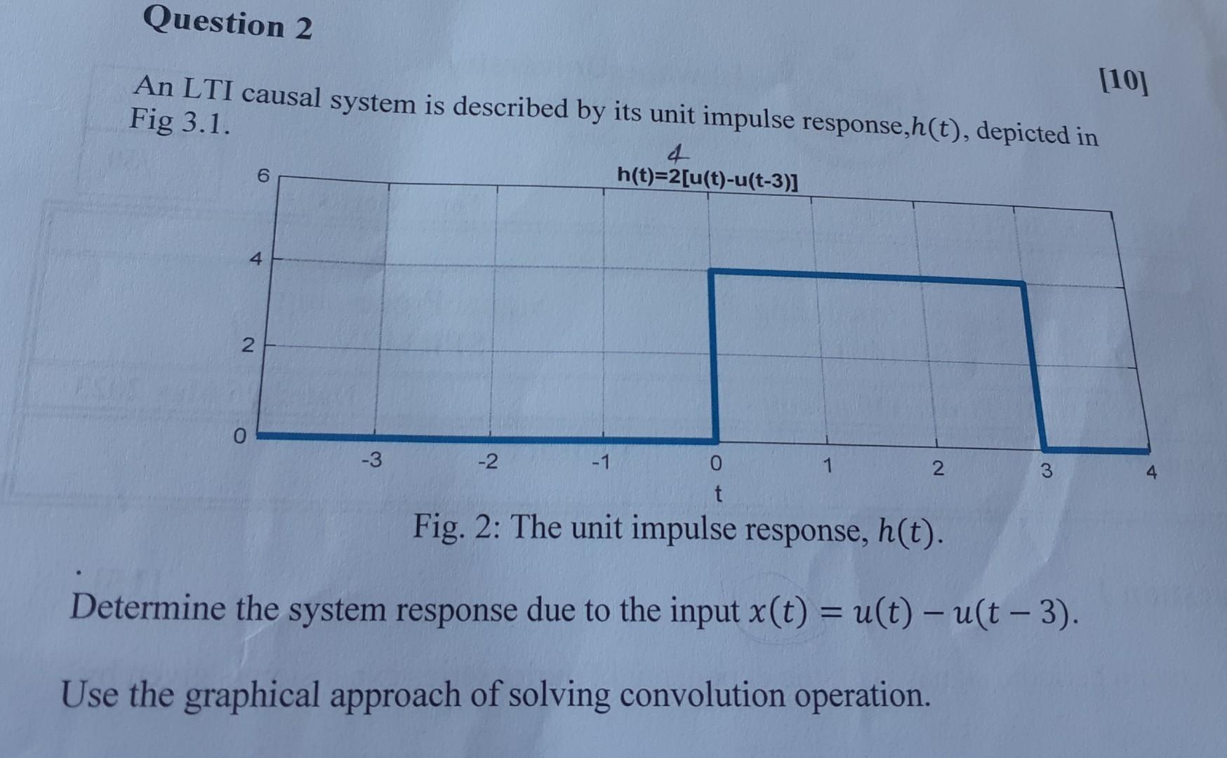 Solved An LTI causal system is described by its unit impulse | Chegg.com