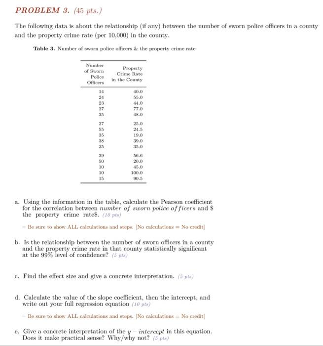Solved PROBLEM 3. (45 pts.) The following data is about the | Chegg.com
