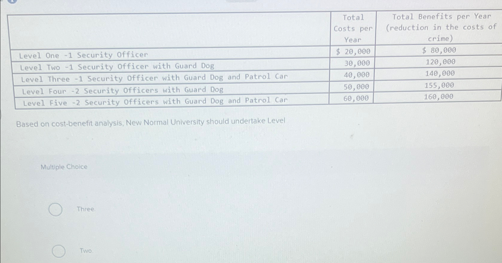 Solved \table[[,\table[[Total],[Costs | Chegg.com