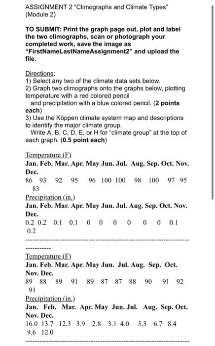 Solved ASSIGNMENT 2 "Climographs and Climate Types" (Module | Chegg.com