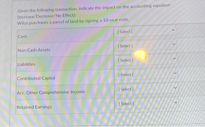 Solved Given the following transaction, indicate the impact | Chegg.com