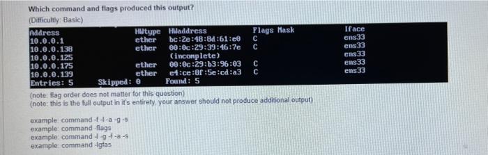 Solved Which command and flags produced this output? | Chegg.com
