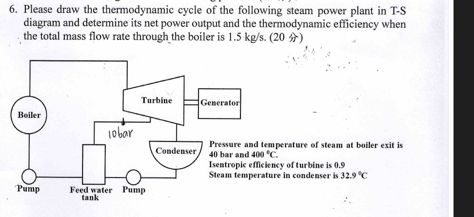 Solved 6. Please draw the thermodynamic cycle of the | Chegg.com