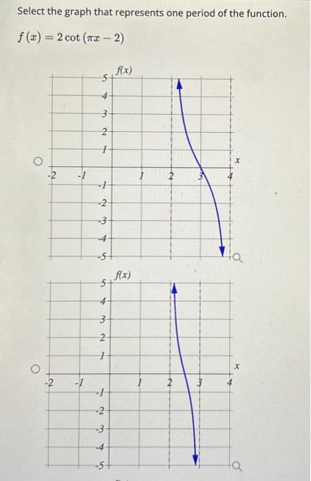 Select the graph that represents one period of the | Chegg.com