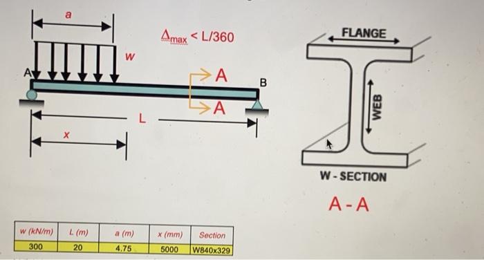 Solved a Amax | Chegg.com