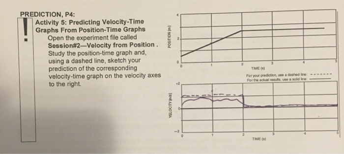 Solved 1. How would the position graph be different if you | Chegg.com