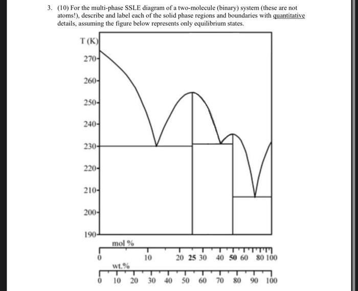 Solved 3. (10) For the multi-phase SSLE diagram of a | Chegg.com