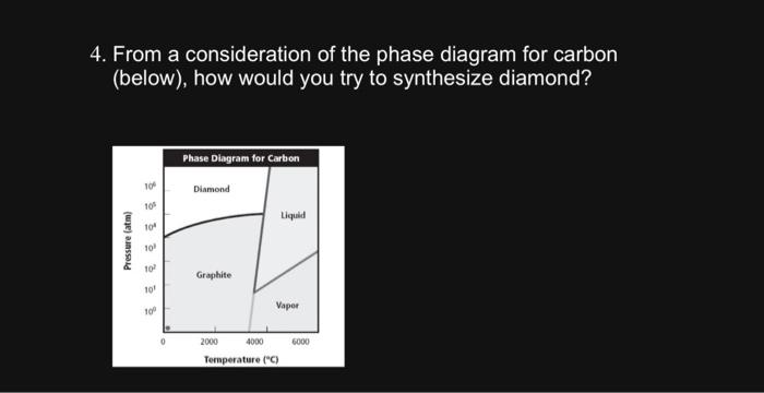 Solved 4. From a consideration of the phase diagram for | Chegg.com