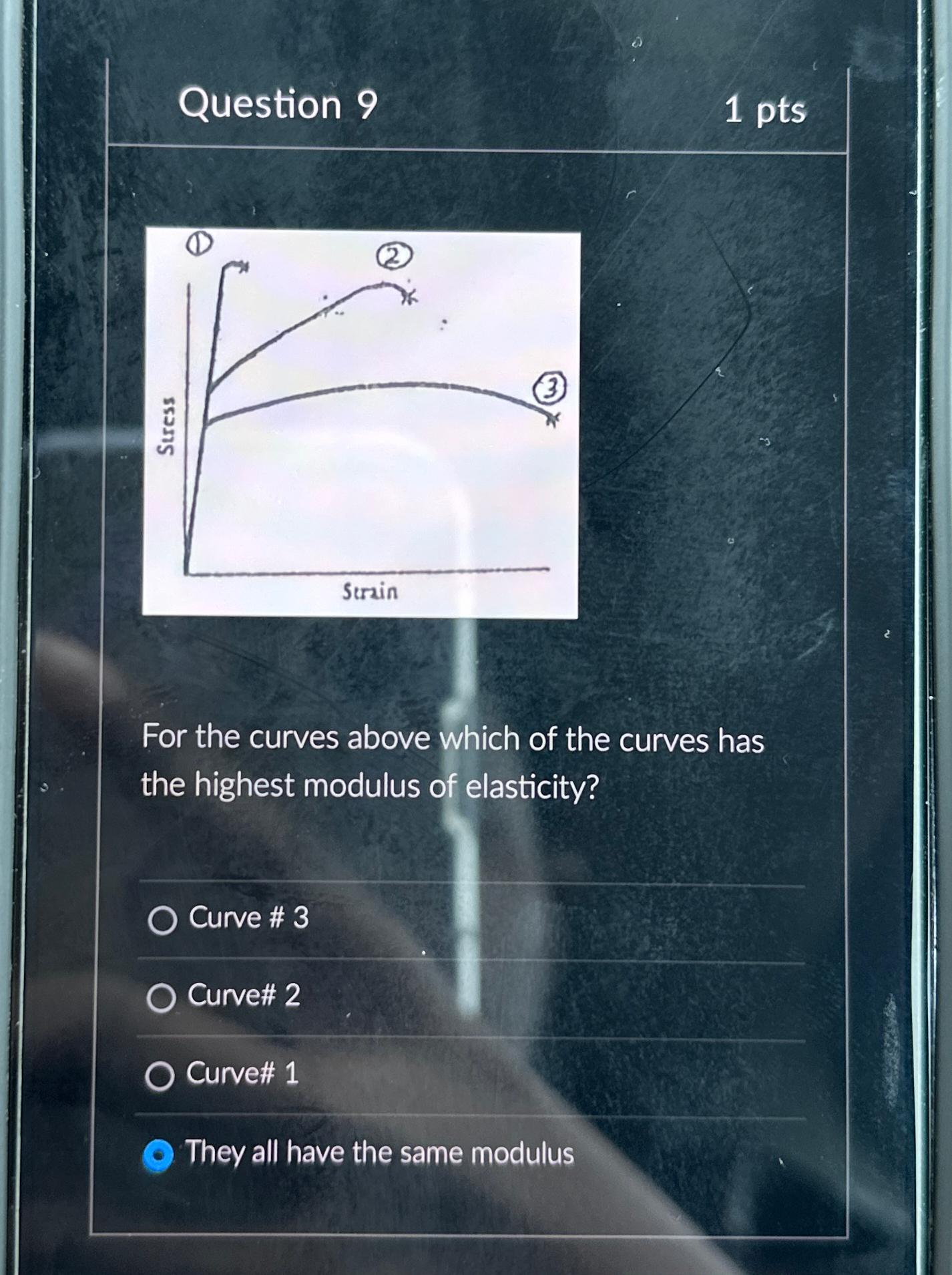 Solved Question 91 ﻿ptsFor the curves above which of the | Chegg.com