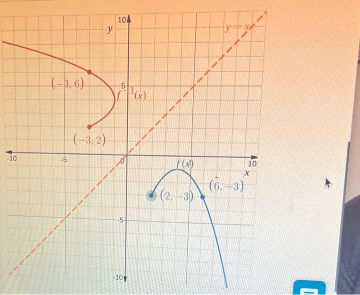 The curve for f(x)=−2(x−4)2−1 is shown in blue in the | Chegg.com