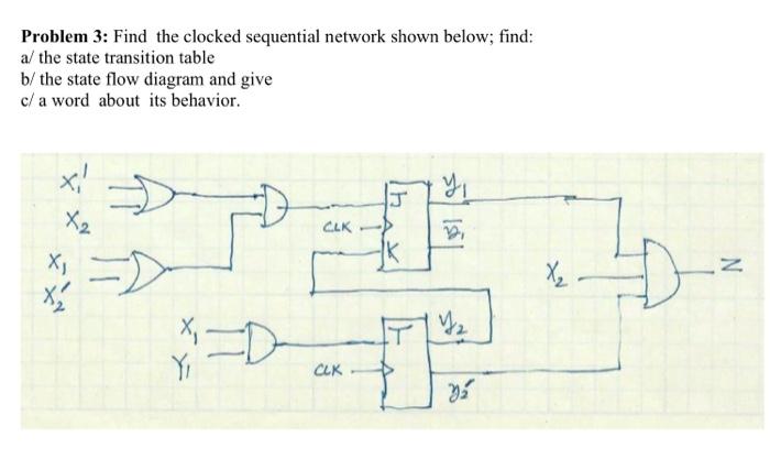 Solved Problem 3: Find the clocked sequential network shown | Chegg.com