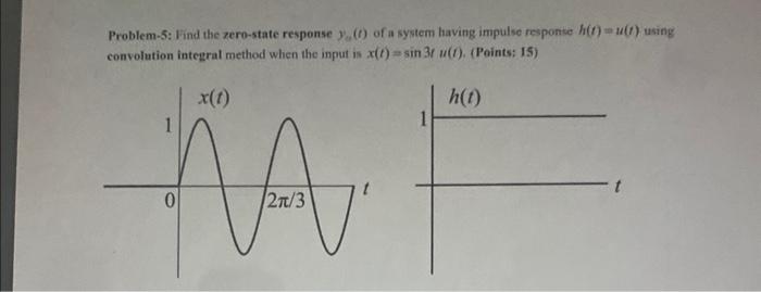 Solved Problem-5: Find the zero-state response y0(t) of a | Chegg.com