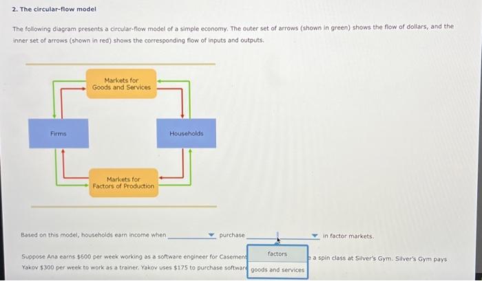 Solved The following diagram presents a circular-flow model | Chegg.com