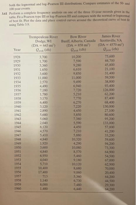 Solved both the lognormal and log-Pearson III distributions. | Chegg.com