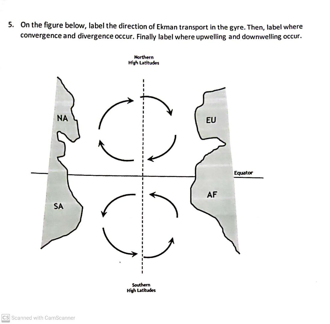 Solved On the figure below, label the direction of Ekman | Chegg.com