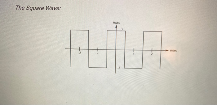 Solved The Square Wave: Volts 3 msec Avg. Norm. % in-band | Chegg.com