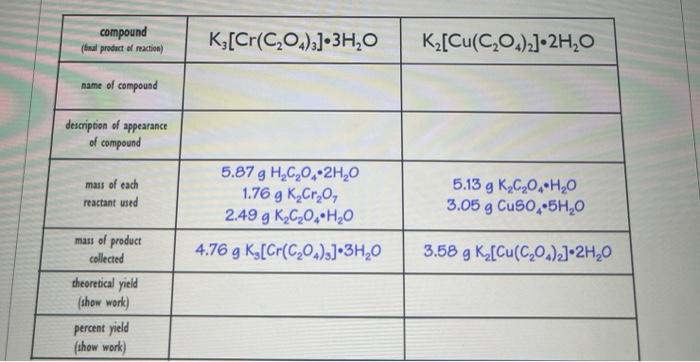 Solved compound final product of reaction) K[Cr(C2O4)3]•3H,0 | Chegg.com