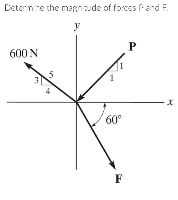 Solved Determine the magnitude of forces P and F. | Chegg.com