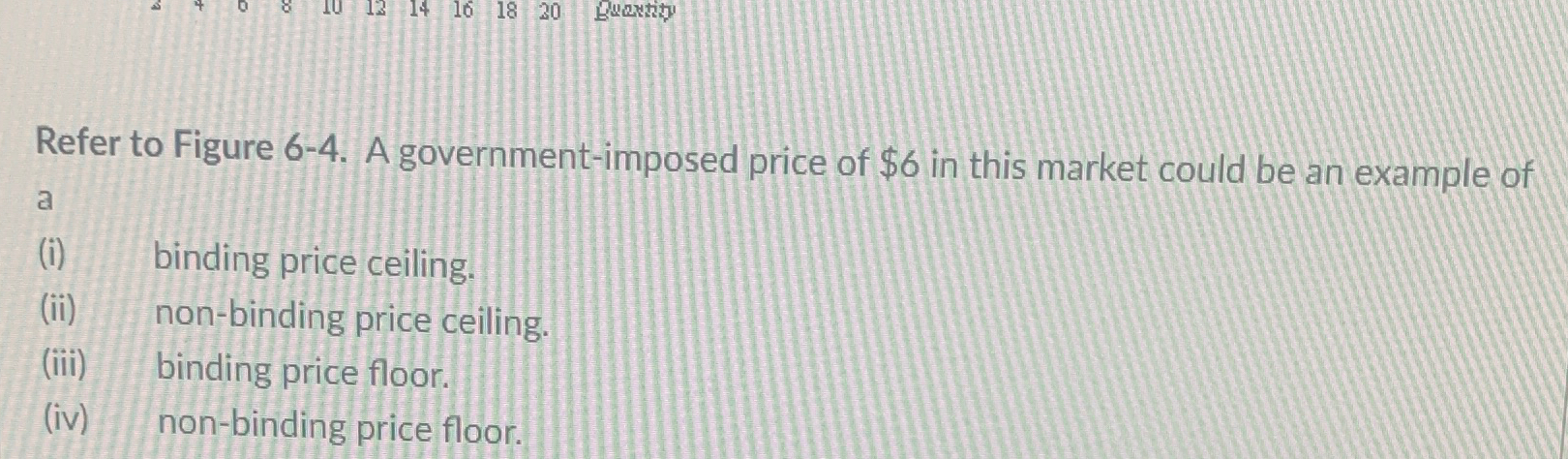 Solved Refer to Figure 6-4. ﻿A government-imposed price of | Chegg.com