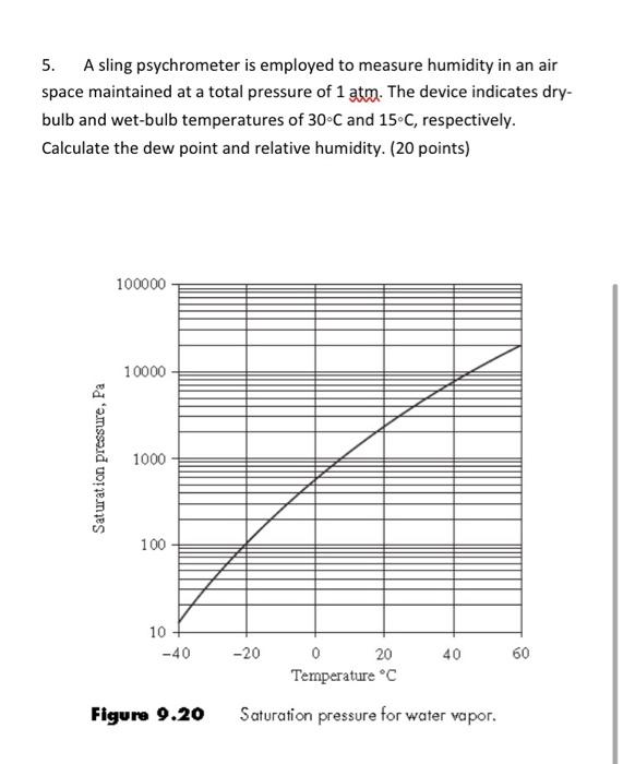 Solved 5. A sling psychrometer is employed to measure | Chegg.com