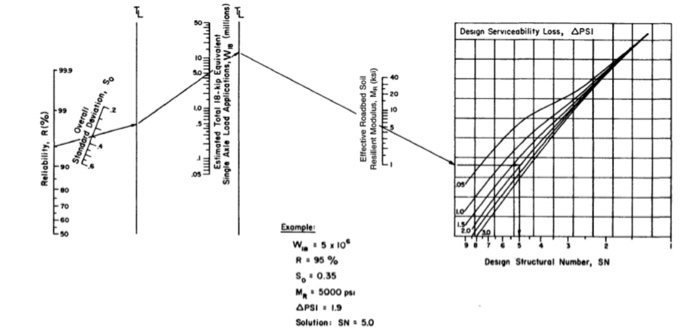 Solved Problem 7.3 A pavement section with the layer | Chegg.com