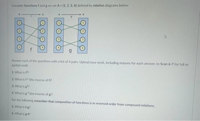 Solved Consider functions f and g on set A=[1,2,3,4) defined | Chegg.com