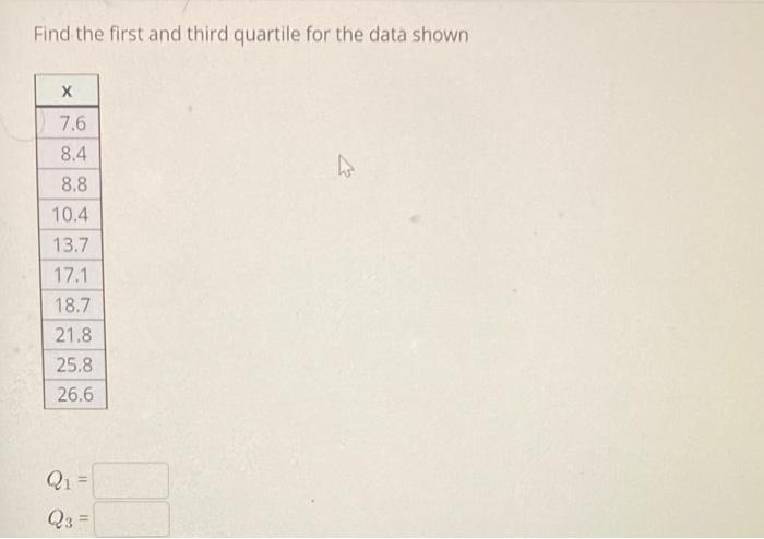 Solved Find the first and third quartile for the data shown | Chegg.com