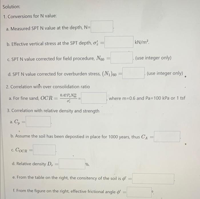 Solved TABLE 3.3 CONSISTENCY OF COARSE-GRAINED SOILS AT | Chegg.com