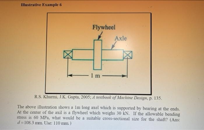 Solved Illustrative Example 6 Flywheel Axle 1 m R.S.Khurmi, | Chegg.com