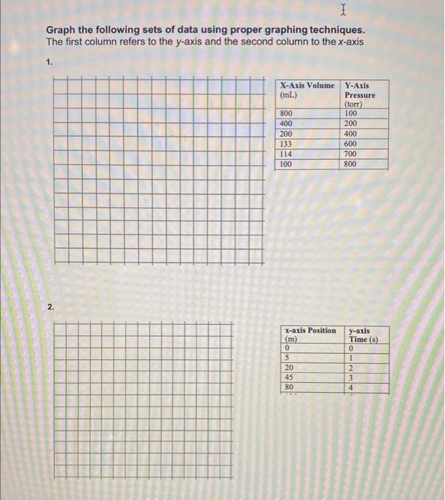 Solved Graph the following sets of data using proper | Chegg.com