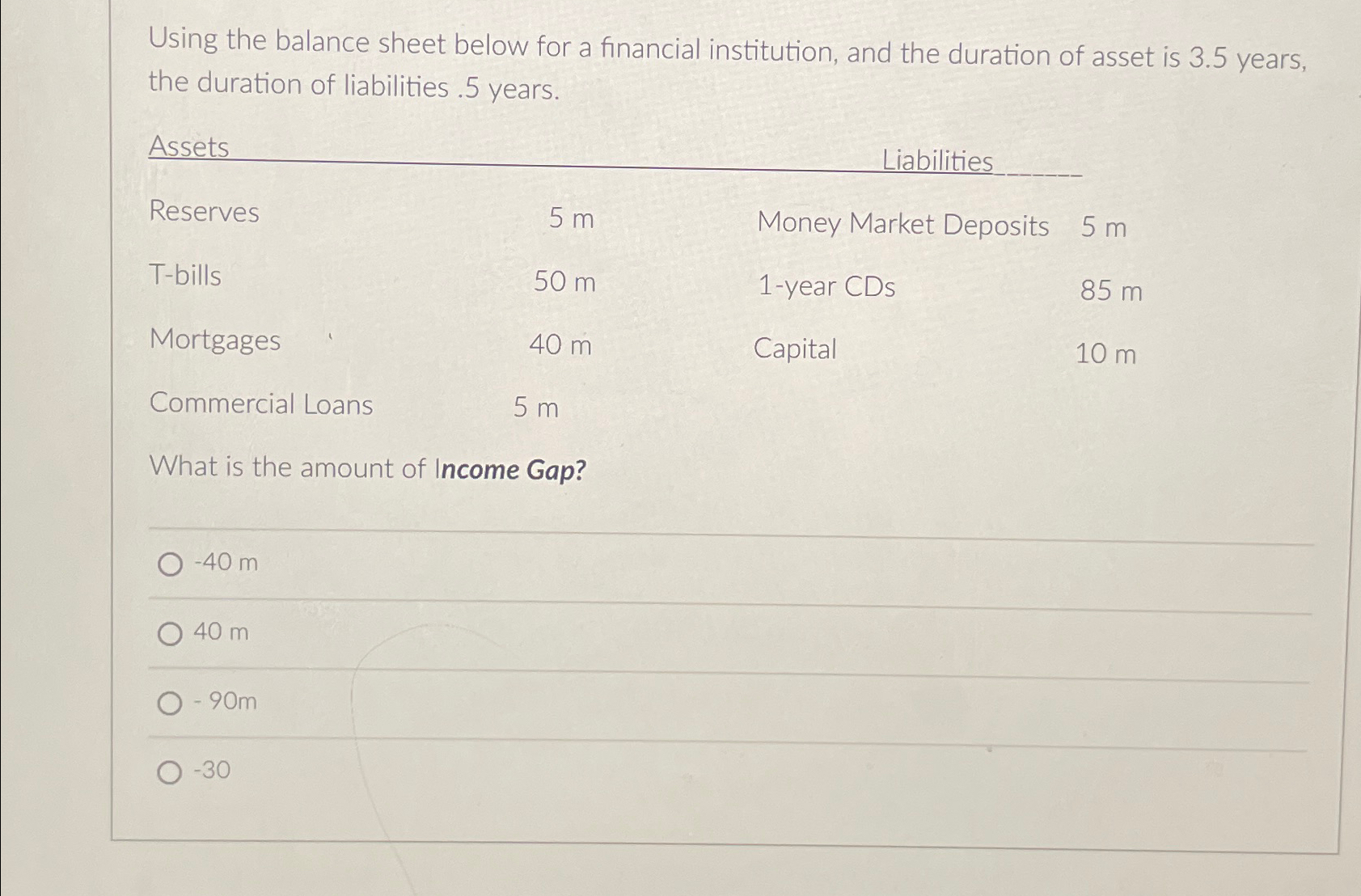 Solved Using the balance sheet below for a financial | Chegg.com