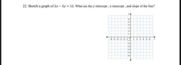 Solved 22. Sketch a graph of 2x - 3y = 12. What are the | Chegg.com
