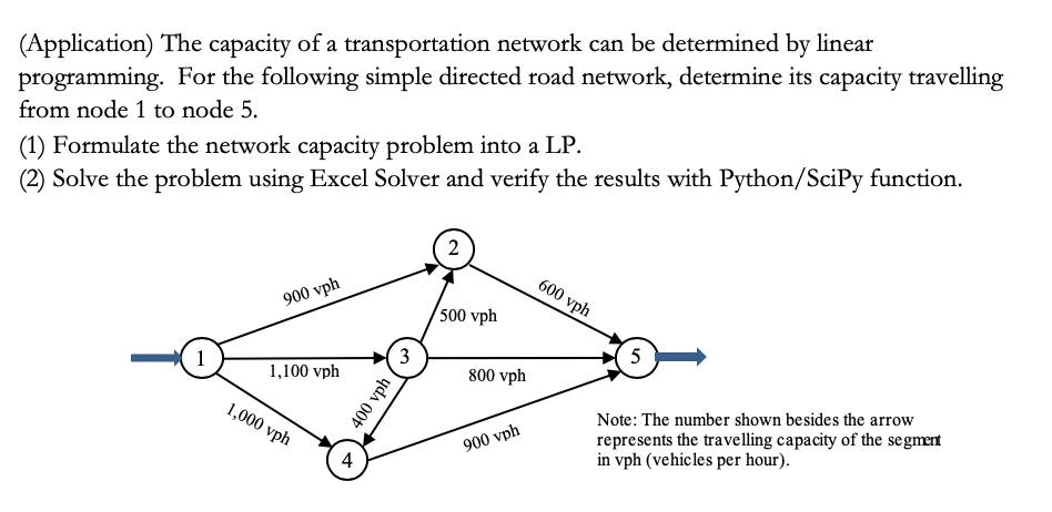 Solved (Application) ﻿The capacity of a transportation | Chegg.com