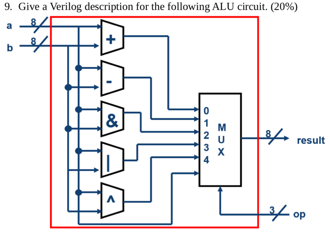 Solved Give a Verilog description for the following ALU | Chegg.com