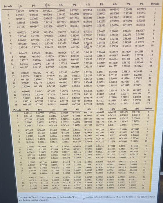 Solved you wish to have 21000 in 12 years use the table 11-2 | Chegg.com