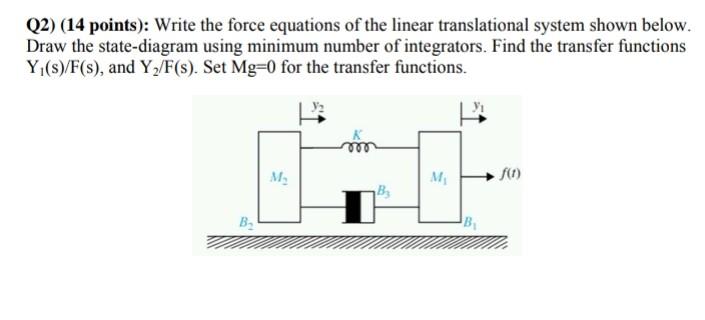 Solved Q2) (14 points): Write the force equations of the | Chegg.com