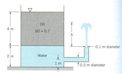 Solved A large, open tank, shown in the figure below, | Chegg.com