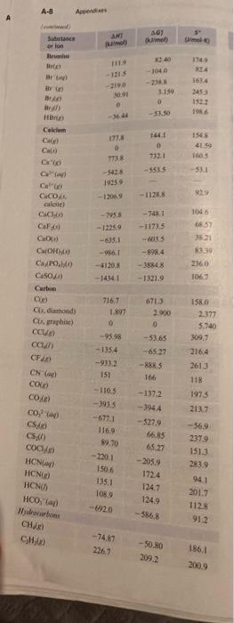 Solved 14.80 Use thermochemical data (Appendix C) to decide | Chegg.com