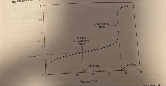 Solved 9. Draw the titration curve shown in Figure 1 (see | Chegg.com