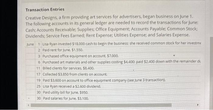 Solved Transaction Entries Creative Designs, a firm | Chegg.com
