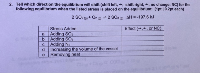 Solved 2. Tell which direction the equilibrium will shift | Chegg.com